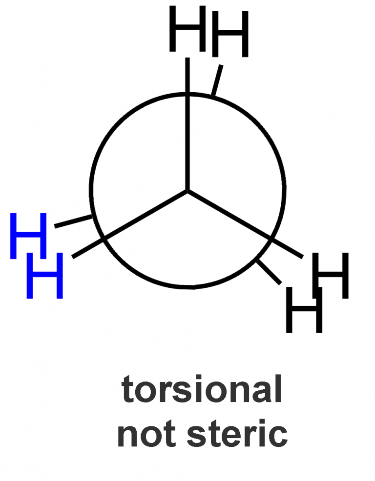 Newman_projection_ethane - Organic Chemistry Made Easy by AceOrganicChem
