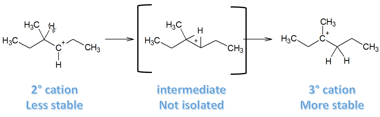 Carbocation Stability [with free study guide] - organic chemistry help