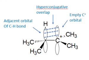 Carbocation Stability [with free study guide] - organic chemistry help