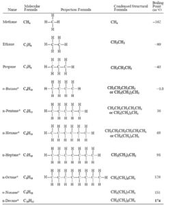 Naming Alkanes: The Complete Guide