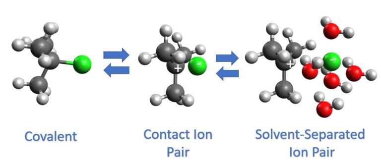 Solvent-Separated Ion Pair in SN1 reactions