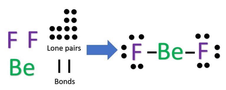 Lewis Structure of BeF2 [with video and free study guide]