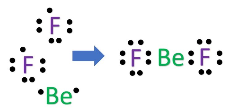 Lewis Structure of BeF2 [with video and free study guide]