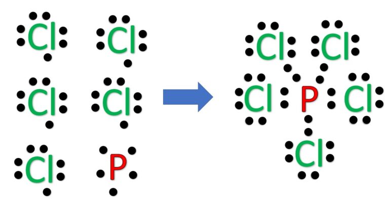 Lewis Structure of PCl5? [with free study guide and video]