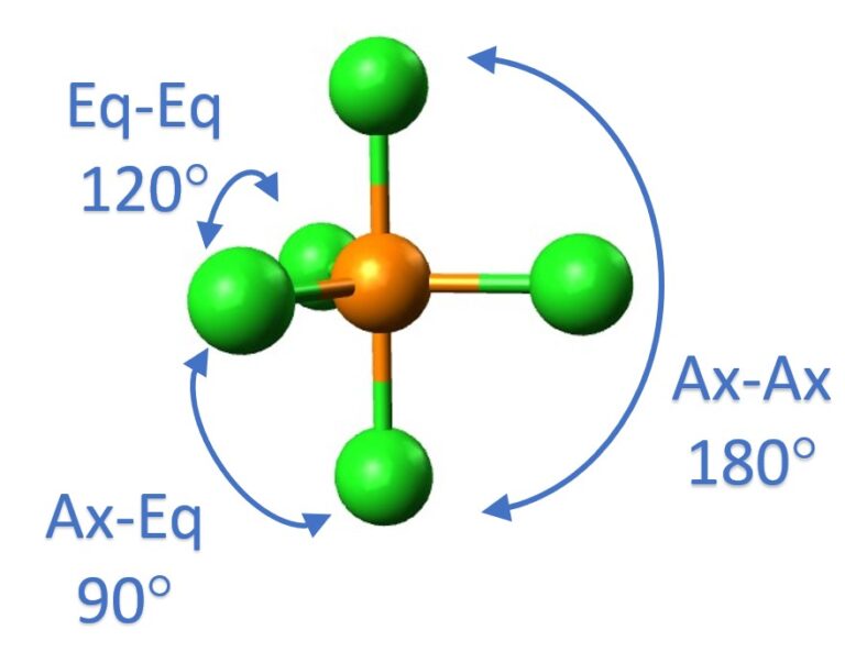 Molecular Geometry of PCl5 [with video and free study guide]