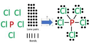 Lewis Structure of PCl5? [with free study guide and video]