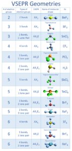 Molecular Geometry of PCl5 [with video and free study guide]
