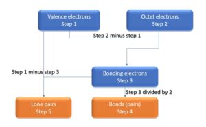 Lewis Structure of N2 [with video and free guide]